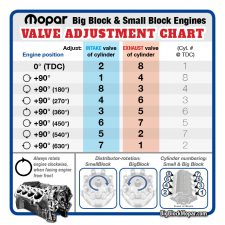 Mopar valve adjustment chart – BigBlockMopar