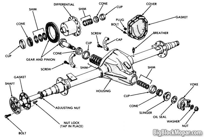 Mopar Rear Axle Dimensions