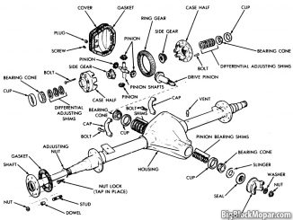 Mopar Rear Axle Dimensions